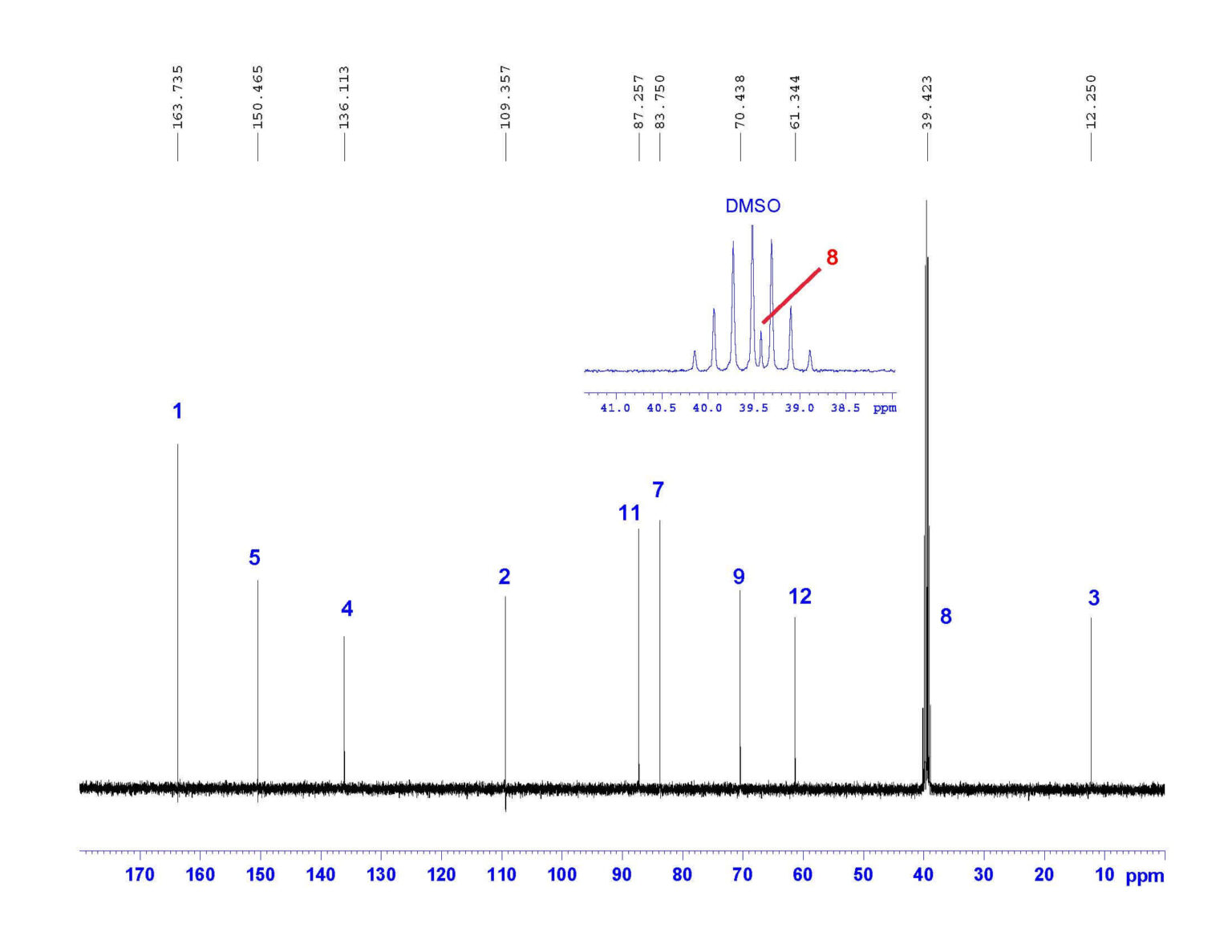 A Step-By-Step Guide to 1D and 2D NMR Interpretation