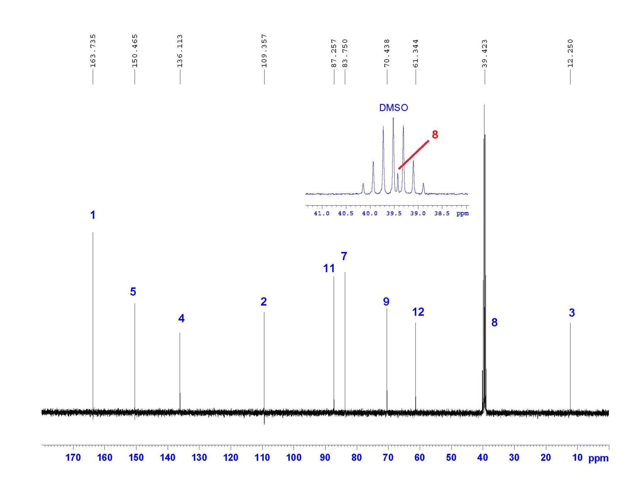 A Step-By-Step Guide to 1D and 2D NMR Interpretation