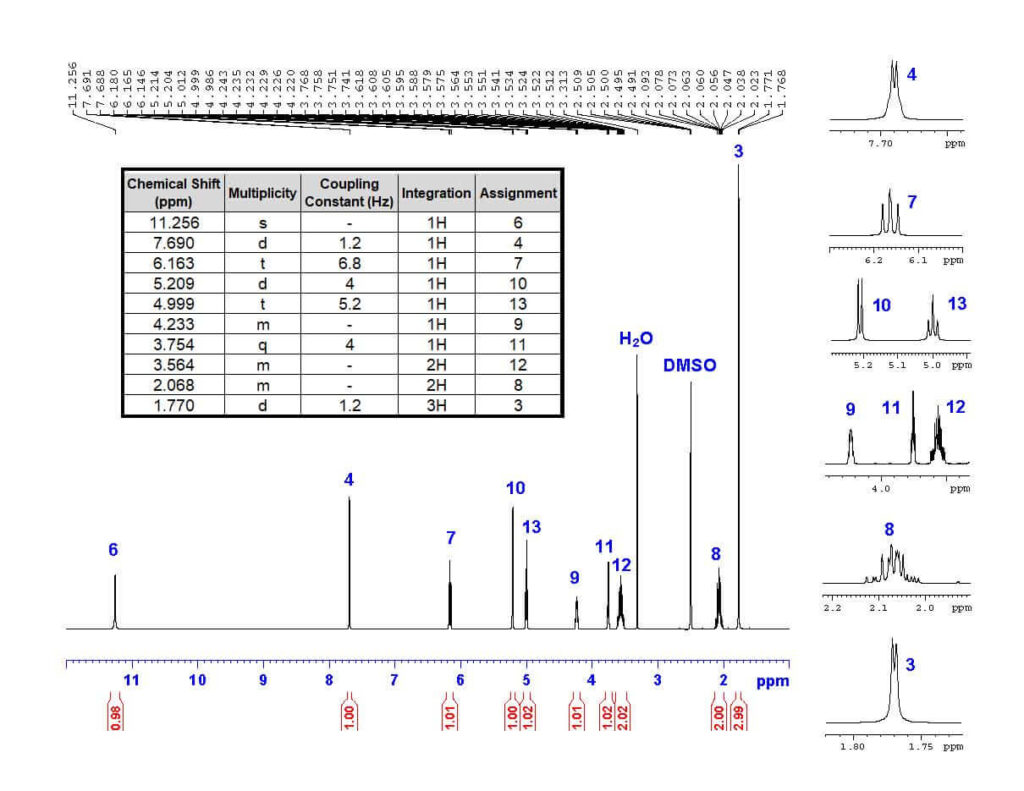 A Step-By-Step Guide to 1D and 2D NMR Interpretation
