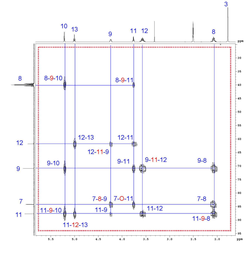 A Step-By-Step Guide to 1D and 2D NMR Interpretation