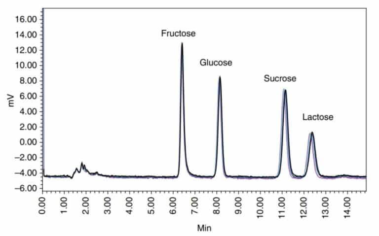 HPLC Services - Emery Pharma