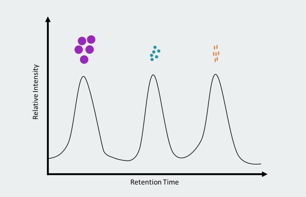 Native Mass Spectrometry (Native-MS) for Aggregate and Charge Variant ...