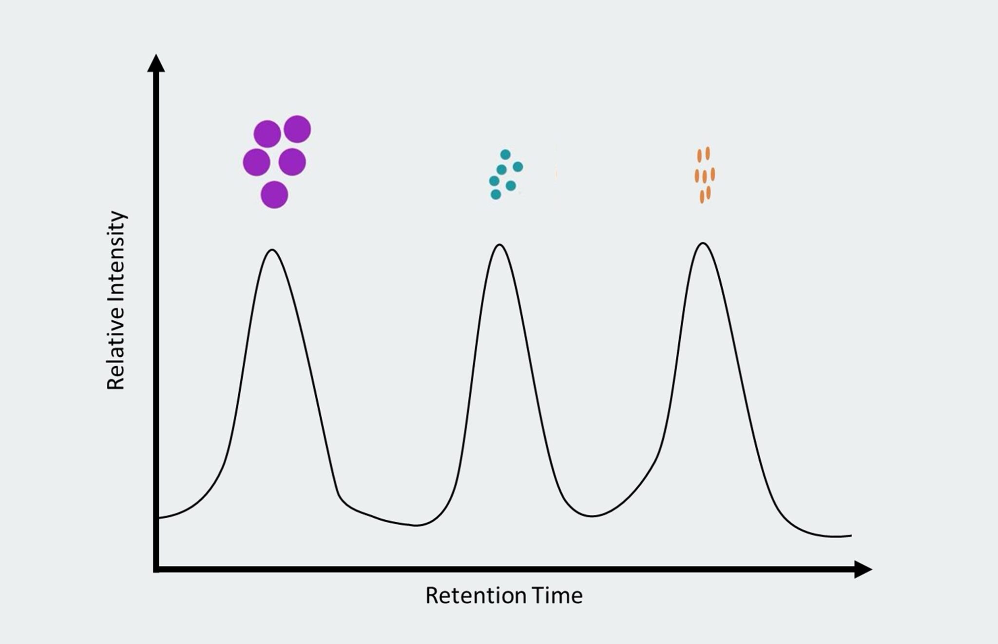Native Mass Spectrometry (Native-MS) for Aggregate and Charge Variant ...