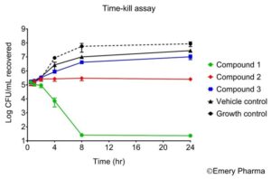 Understanding Antimicrobial Testing: A Guide to MIC, MBC, and More ...